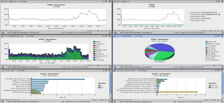 [Netscout] Infinistream/PM솔루션을 이용한 통합 모니터링 및 상세 분석 : 네이버 블로그
