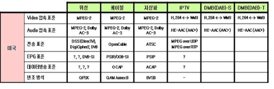 QPSK, QAM, 8vsb : 네이버 블로그