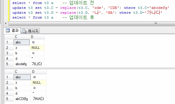 [MS-SQL] mssql replace : 네이버 블로그