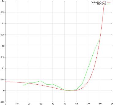광학실험 : 브루스터각 측정 : 네이버 블로그