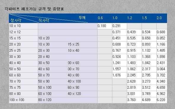 각파이프 sus 각파이프 Å€ : 네이버 블로그