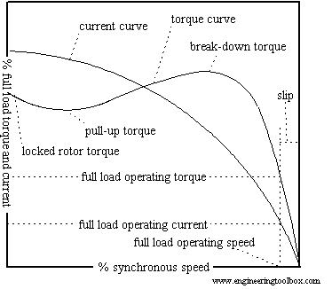 [Motor] Motor Slip 이란 무엇일까 : 네이버 블로그