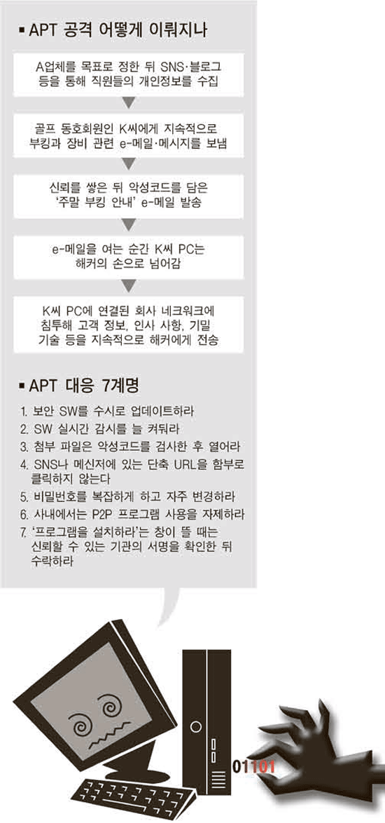 APT(Advanced Persistent Threat) : 네이버 블로그