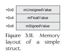 3.2. Data, Code, and Memory in C/C++ Part.6 : 네이버 블로그