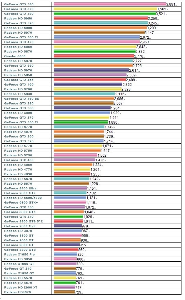 최신 vga benchmark, vga 속도, vga 벤치마크 : 네이버 블로그