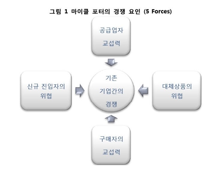 한양사이버대학원호텔관광외식mba서비스경영론 토론 과제 사우스웨스턴항공이 선택한 본원적 경쟁전략 네이버 블로그