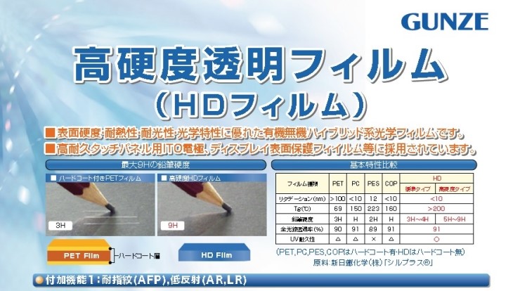 고경도 투명 필름 - 표면 연필경도 9H : 네이버 블로그