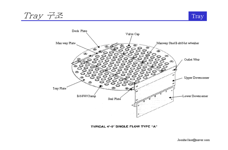 [Internal] Tray의 구조 : 네이버 블로그