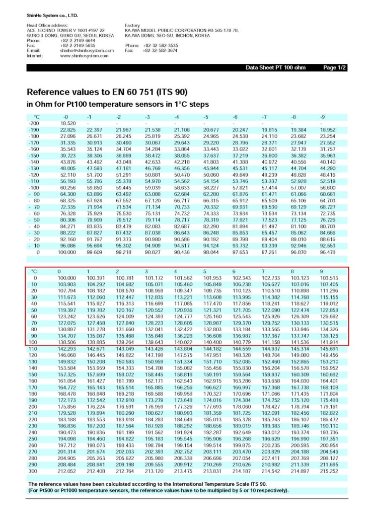 PT100 온도테이블 : 네이버 블로그