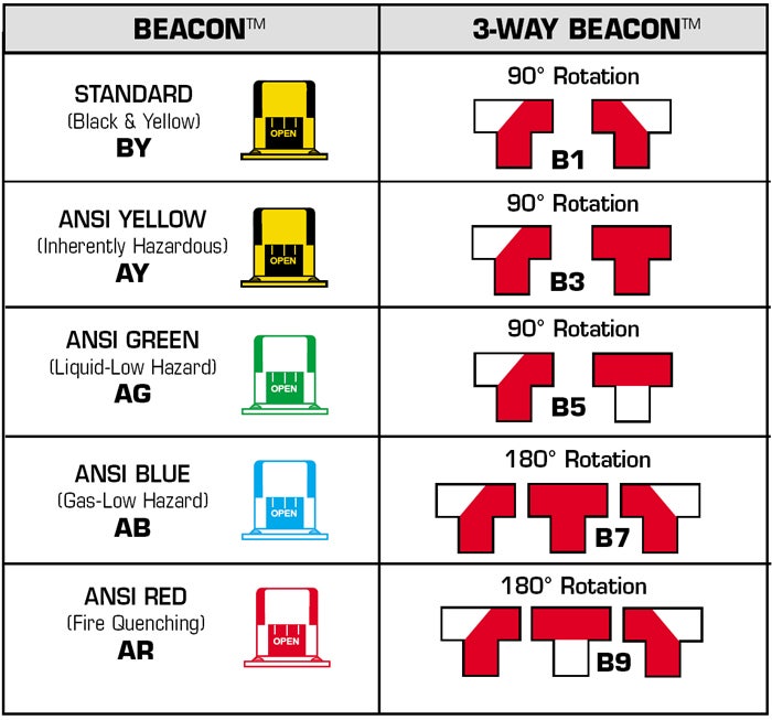 Westlock Beacon 비콘 : 네이버 블로그