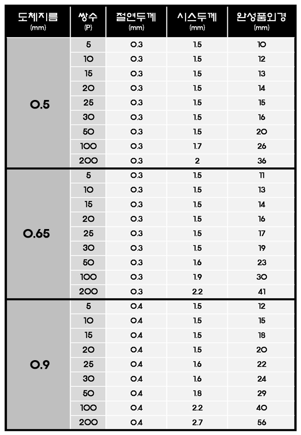 CPEV 케이블 : 네이버 블로그