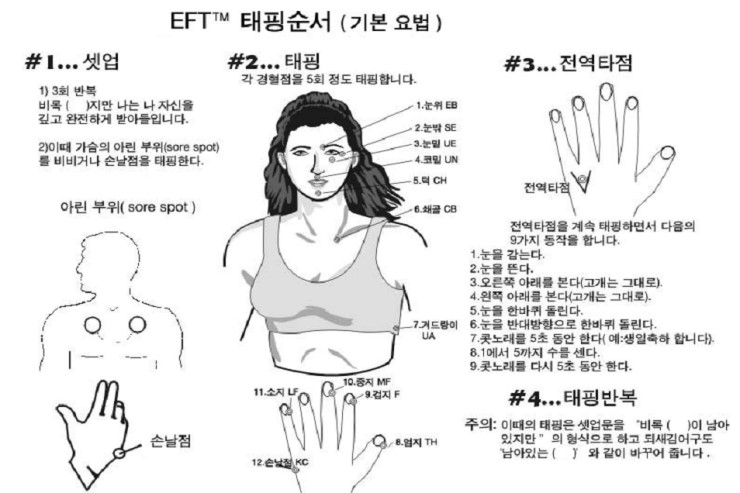 EFT요법 : 네이버 블로그