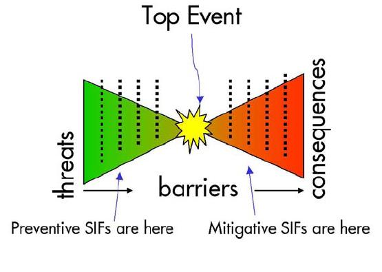 SIL (Safety Integrity Level) Study - 1 : 네이버 블로그