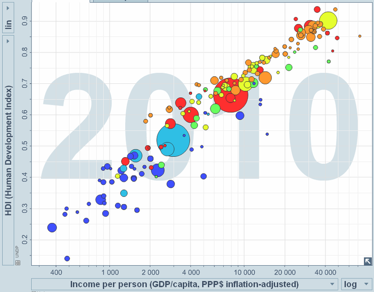 Gapminder 추가 : 네이버 블로그
