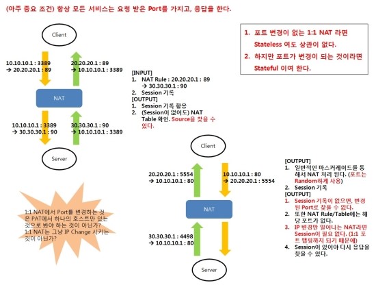 NAT, Session, Asymmetric Routing, ALG, FTP Passive 에 대해서 이해하기. : 네이버 블로그