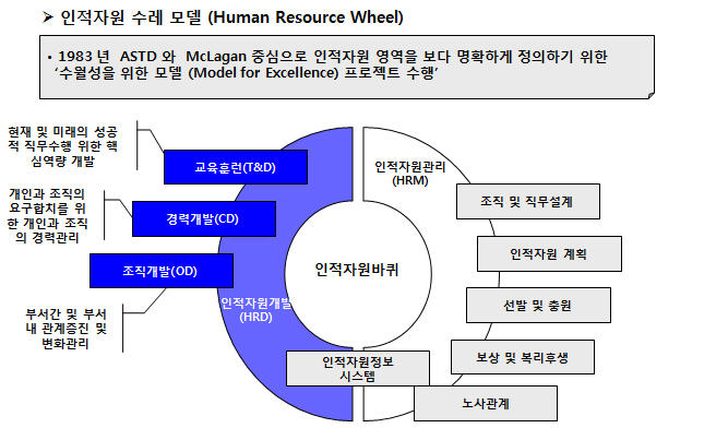 HR Wheel 과 HRD : 네이버 블로그