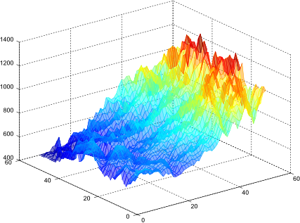 SVG (Scalable Vector Graphics) 그래픽 플롯 : 네이버 블로그