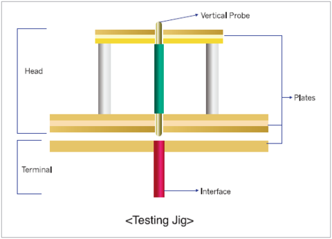 Vertical Probe Card(Straight Type or 와이어프로브) : 네이버 블로그