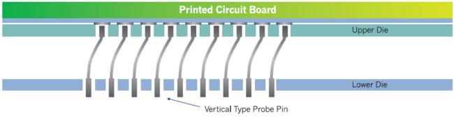 Vertical Cobra Probe Card(Cobra Type) : 네이버 블로그