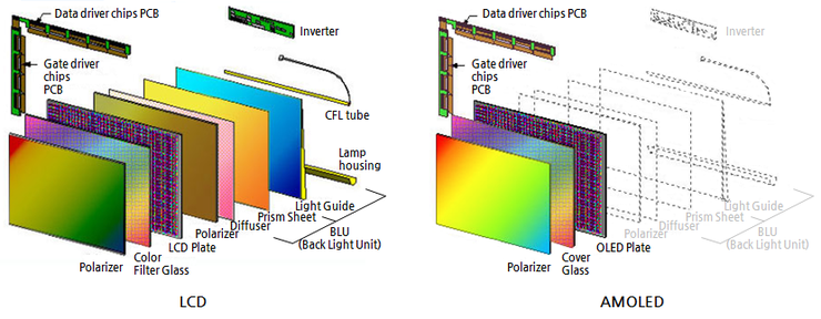 AMOLED 부품소재 : 네이버 블로그