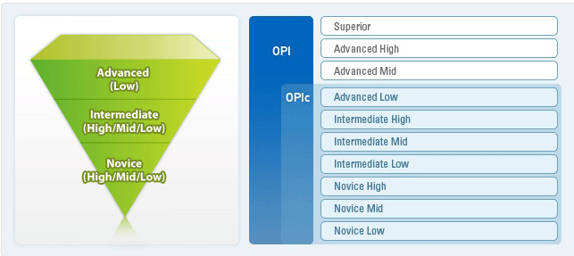 [OPIc시험] OPIc시험 일정과 OPIc시험 준비전략 : 네이버 블로그