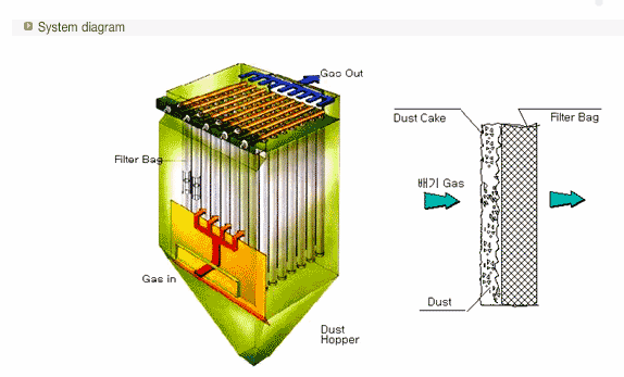 [Filter] Bag Filter : 네이버 블로그
