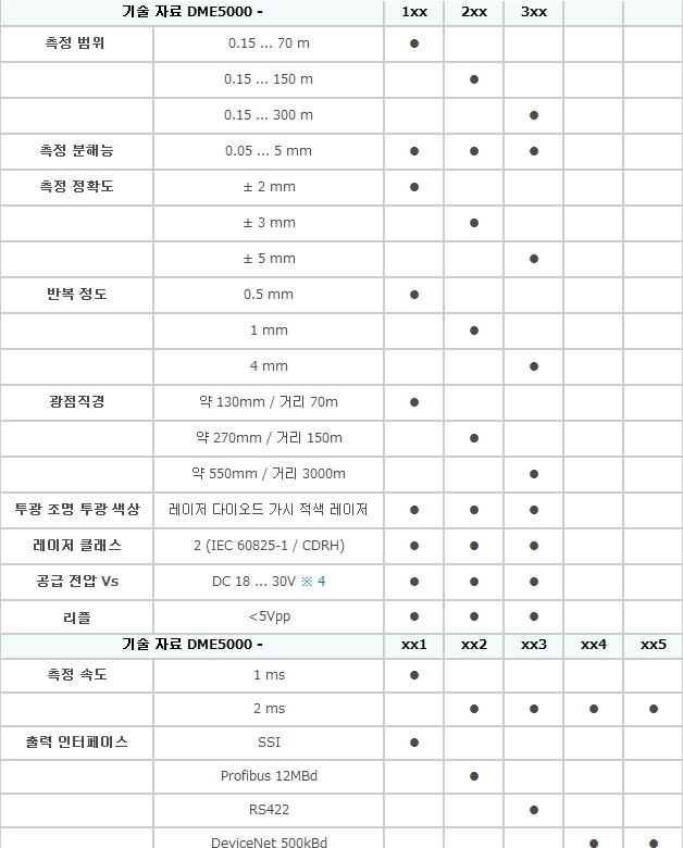 DME 5000 Series : 네이버 블로그