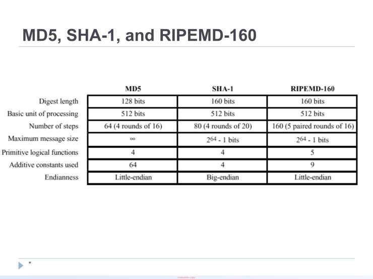 md5, sha : 네이버 블로그
