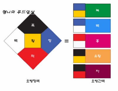 오방색, 한국 전통음식의 색채, 한국의 전통색 : 네이버 블로그