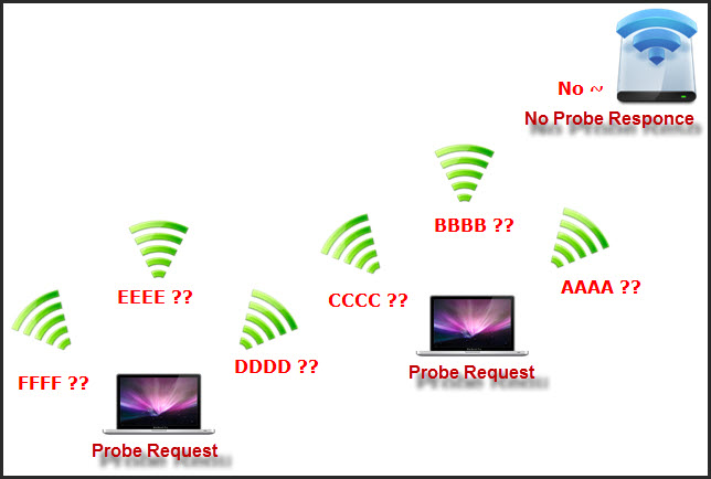 Wireless _ Security ] Caffe-Latte Attack : 네이버 블로그