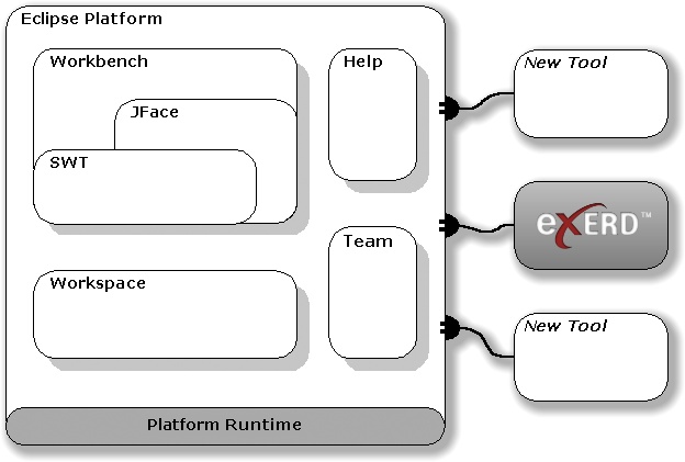 DB모델링 erwin 이을 또하나의 혁신 토마토시스템 exerd [DB설계,ERD툴] : 네이버 블로그