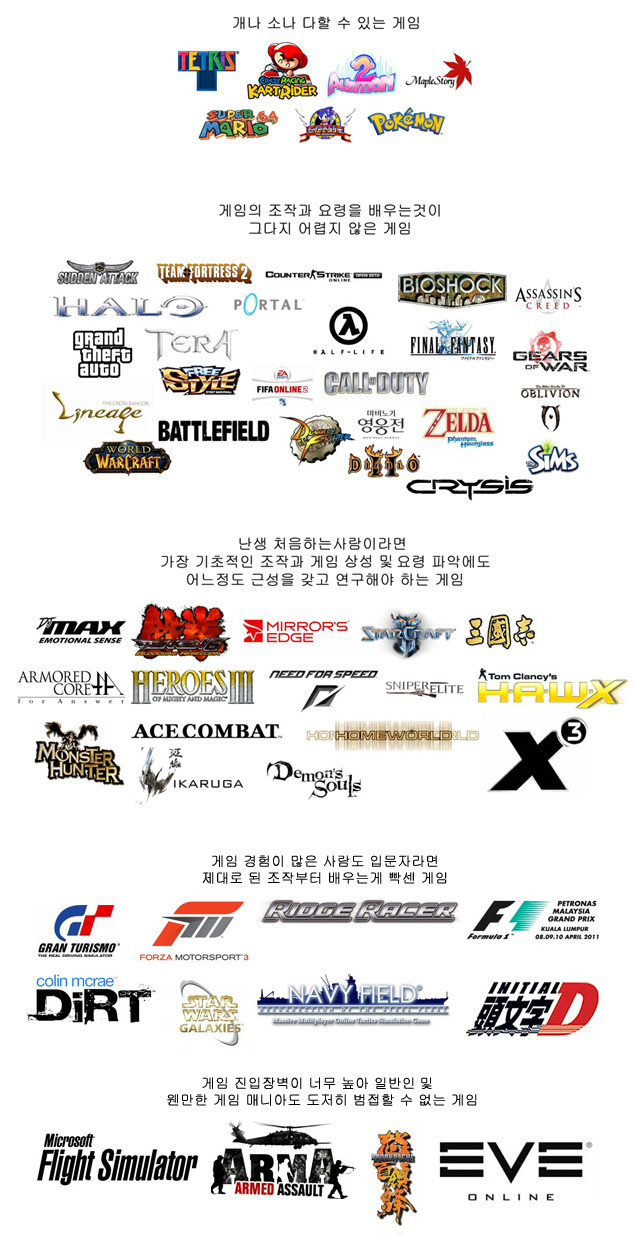 게임난이도별로 분류해보았다.. : 네이버 블로그