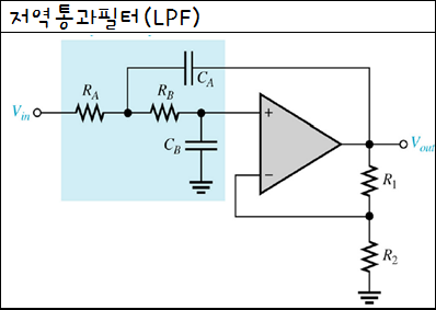 [전자회로] op-amp 필터 - LPF , HPF : 네이버 블로그