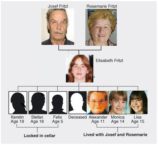 #35 악마의 얼굴을 한 아버지의 근친 범죄 : 네이버 블로그