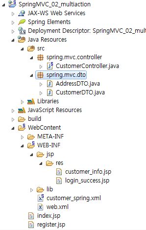 Spring MVC 패턴 예제 - MultiactionController : 네이버 블로그