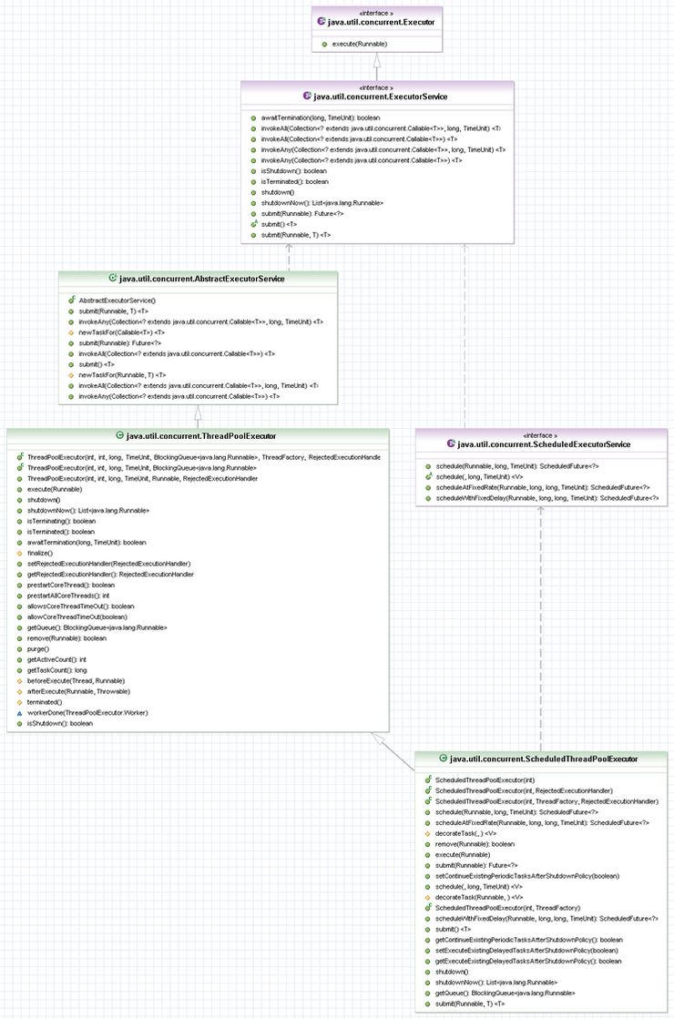 java(자바) java.util.concurrent.Executor : 네이버 블로그