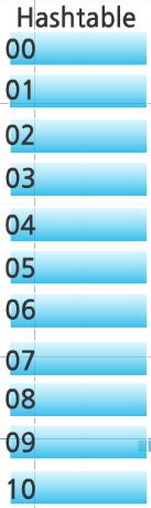Inside java Hashtable #2 Hashtable : 네이버 블로그