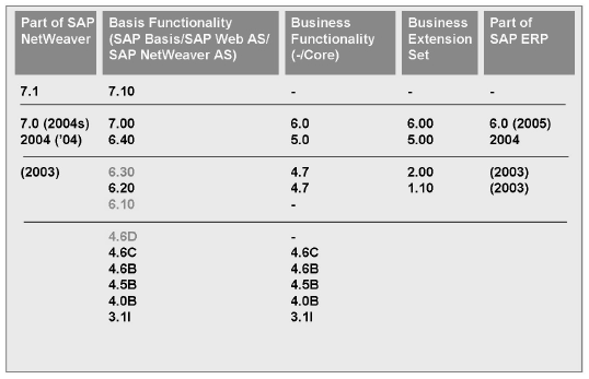 SAP R3 : 네이버 블로그