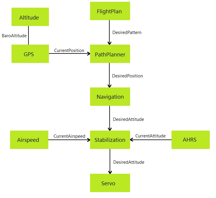 OpenPilot 소스 분석1 : 네이버 블로그