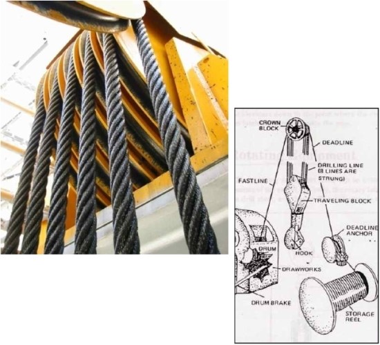 Drillship-Rig 용 Crown Block : 네이버 블로그