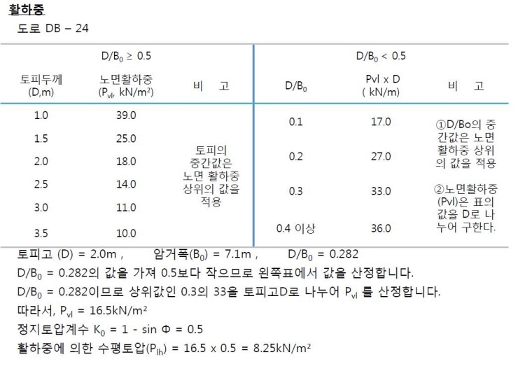DB-24 활하중 계산 : 네이버 블로그