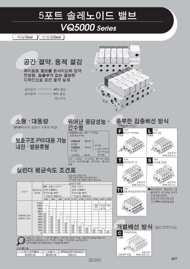 한국SMC공압 5포트 솔레노이드 밸브 VQ5000 시리즈 (5PORT SOLENOID VAVLE VQ5000 SERIES ...