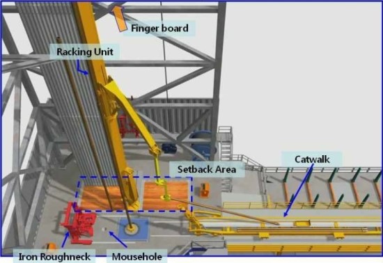 Drillship/Rig용 Pipe & Riser handling : 네이버 블로그