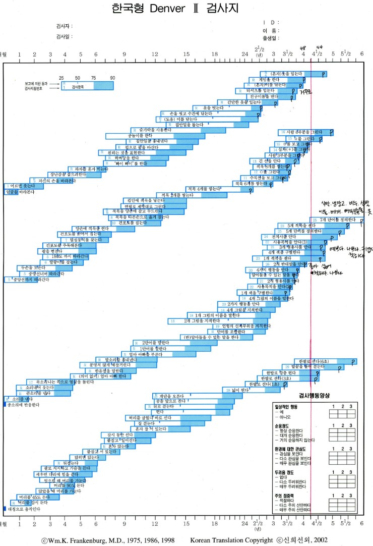 한국형 Denver II 검사 : 네이버 블로그