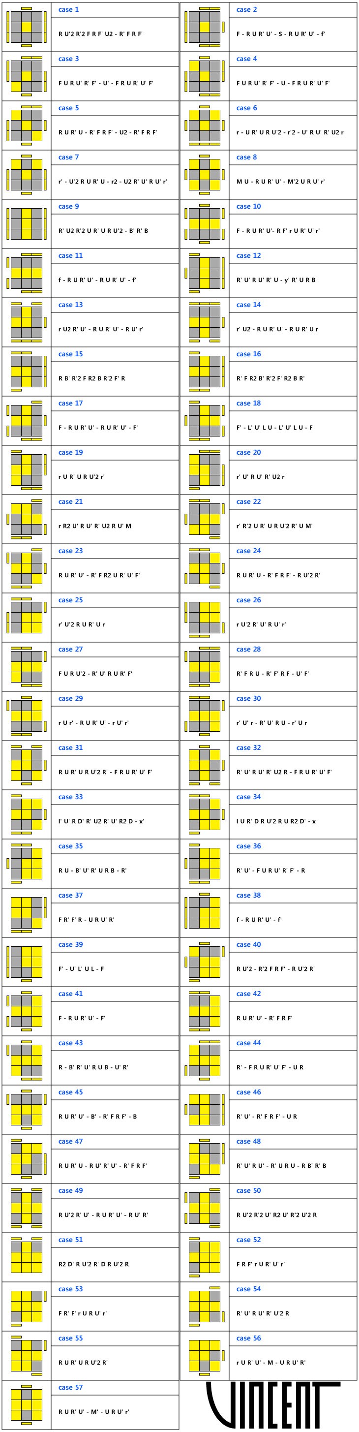프리드리히공식(OLL) : 네이버 블로그