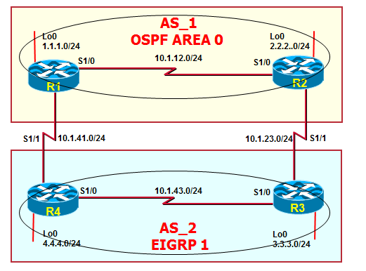 BGP LAB_05_basic : 네이버 블로그