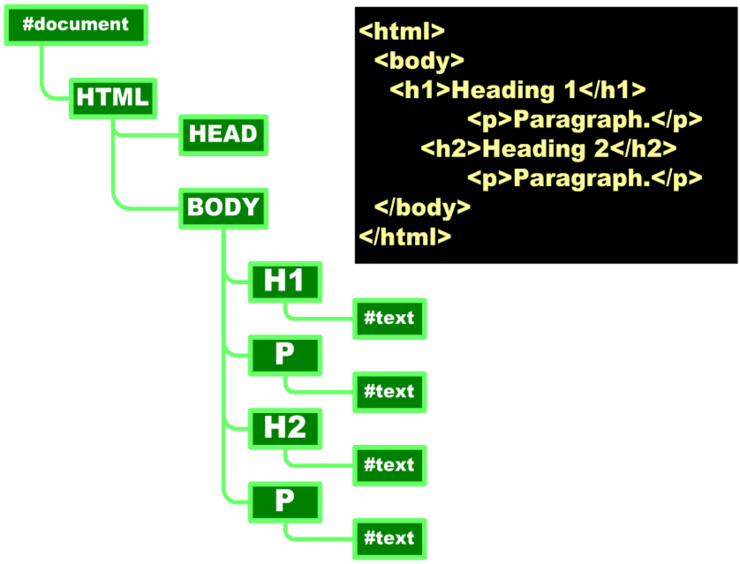 JavaScript DOM - 요약 : 네이버 블로그