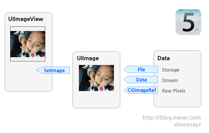 FireMonkey /w Native iOS Controls - UIImageView, UIImage : 네이버 블로그