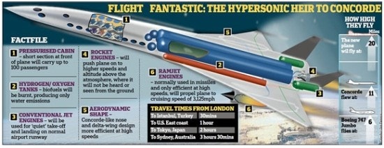 ZEHST;Zero Emission Hypersonic Transportation : 네이버 블로그