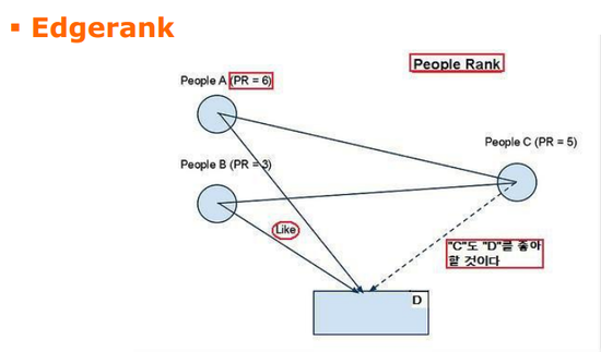 [페이스북] 페이스북에 대하여 알게 된 tip : 네이버 블로그